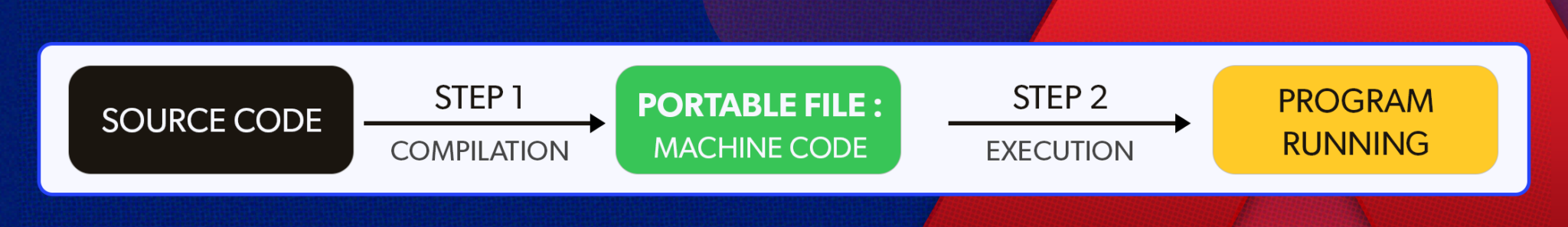 How JavaScript Works Behind The Scenes (Part 1) | FireGroup Technology