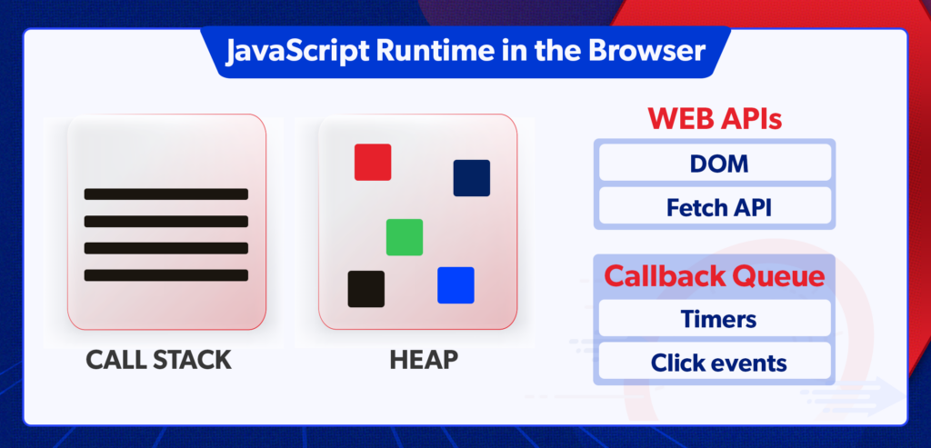 How JavaScript Works Behind The Scenes (Part 1) | FireGroup Technology
