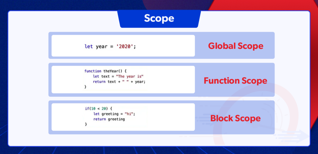 How JavaScript Works Behind The Scenes (Part 1) | FireGroup Technology