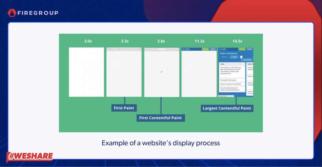 Optimize PageSpeed to Enhance User Experience | FireGroup Technology