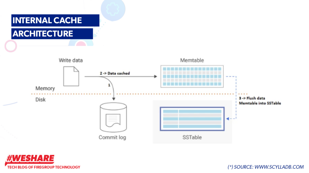 ScyllaDB - Exploring Distributed Database Solution | FireGroup Technology
