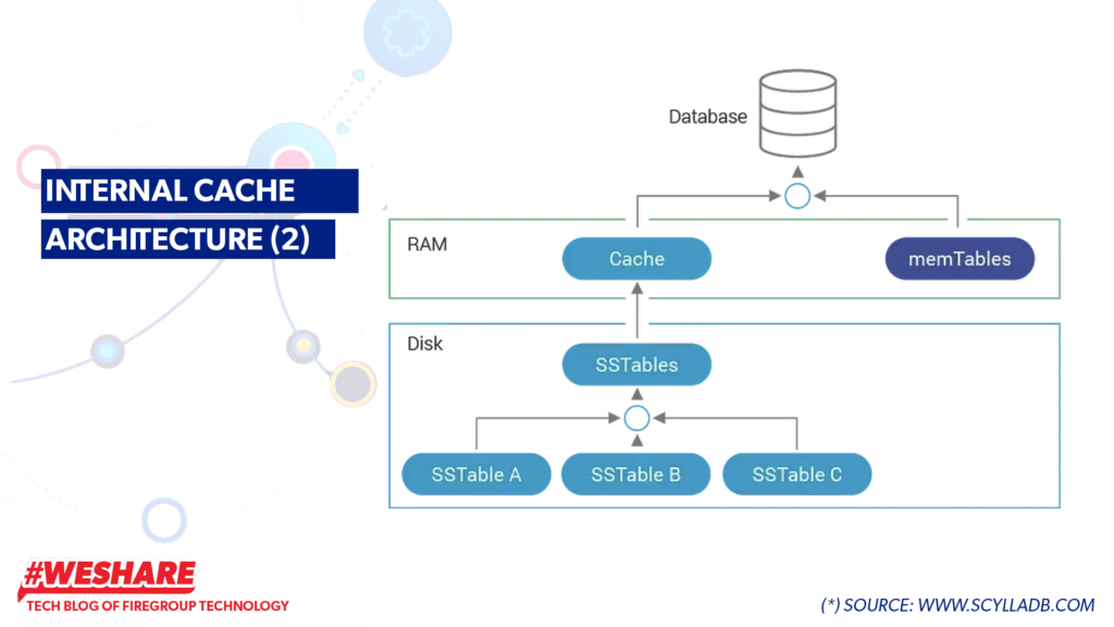 ScyllaDB - Exploring Distributed Database Solution | FireGroup Technology